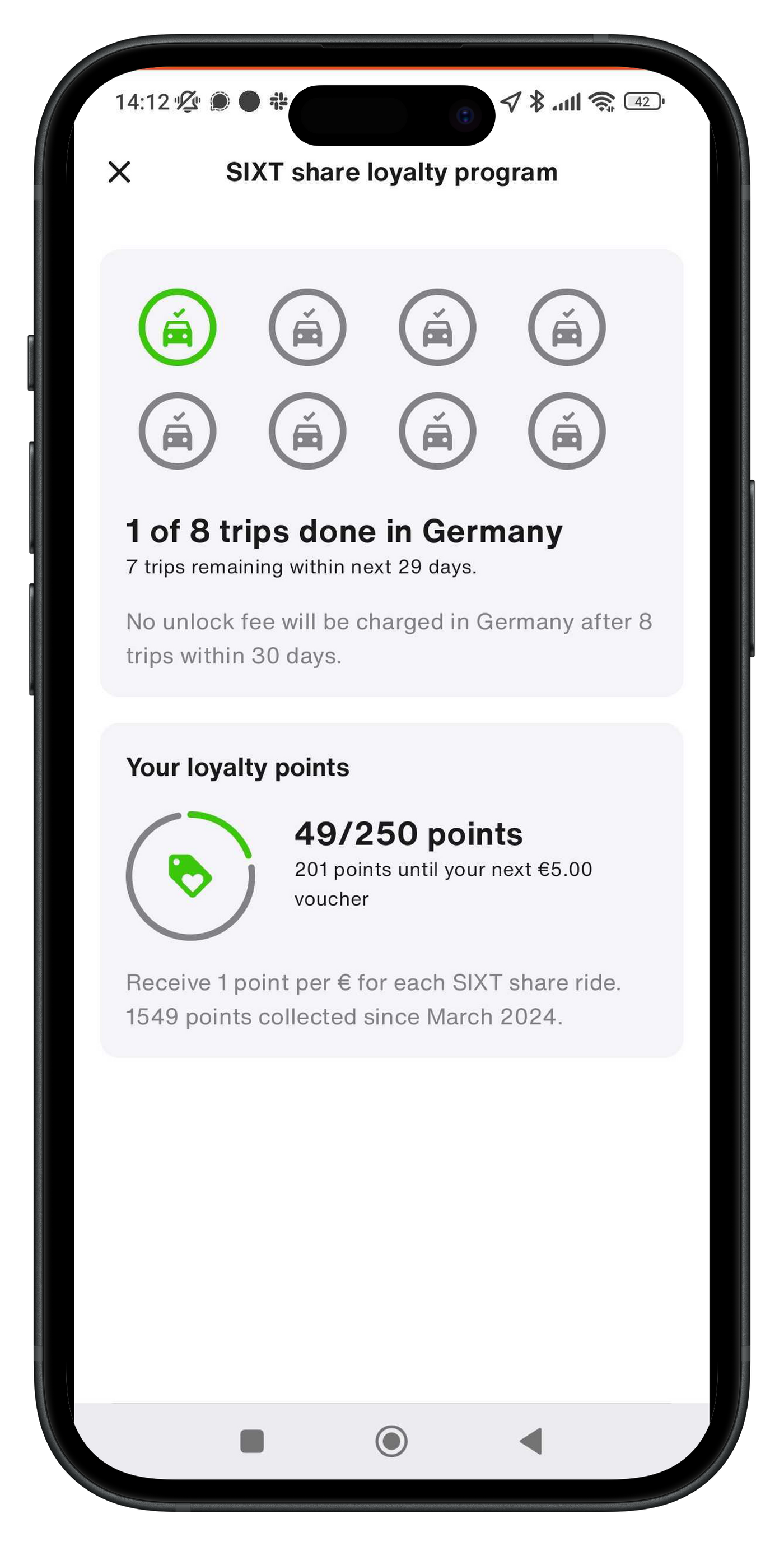 Loyalty Program | SIXT share