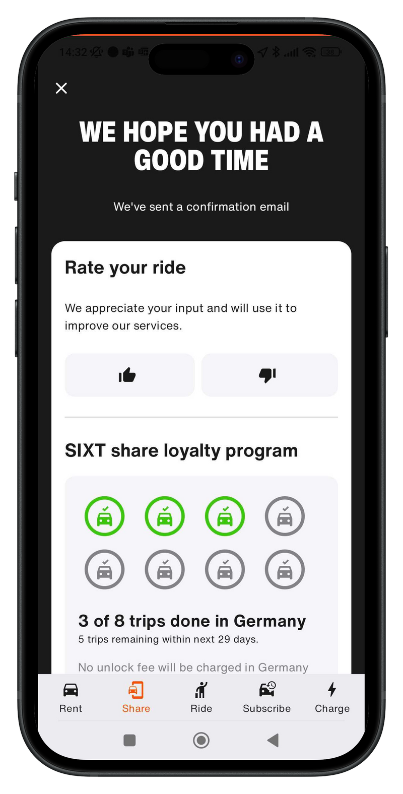 Loyalty Program | SIXT share